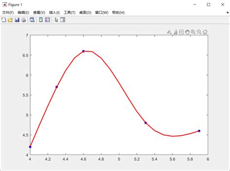 三次样条cubic Spline简介cubicspline Csdn博客