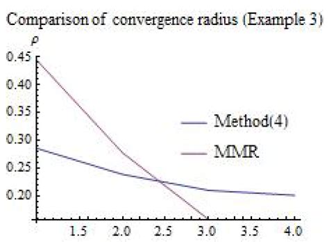 An Extension On The Local Convergence For The Multi Step Seventh Order Method With ψ Continuity