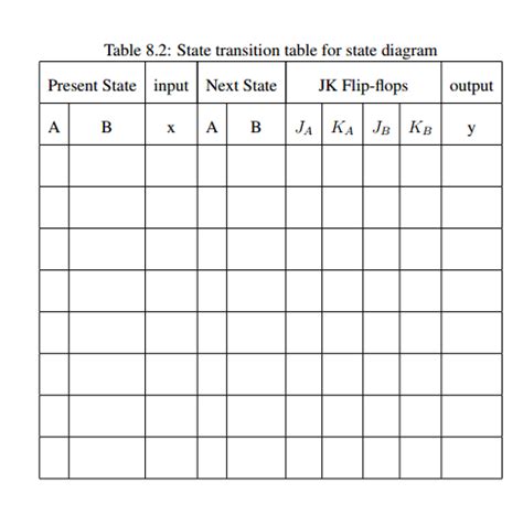 Solved Q Design Construct And Test A Sequential Circuit Chegg
