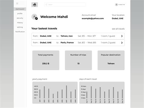 Dashboard Wireframe By Mahdi Heydarzadeh On Dribbble