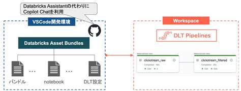 【databricks活用方法lt】vscodeでのdatabricks開発もお勧めしたい Apc 技術ブログ