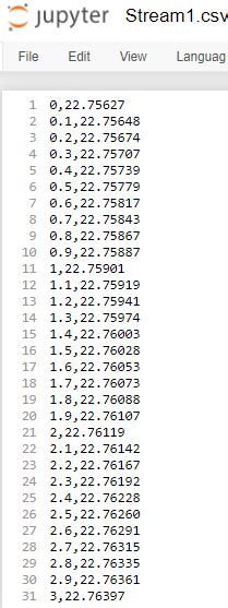 Python Prequential Evaluation IndexError Index Is Out Of Bounds For Axis With Size