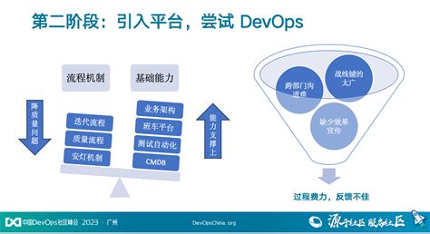 【案例分享】 小鹅通｜渐进式拥抱 devops devops coding devops infoq写作社区