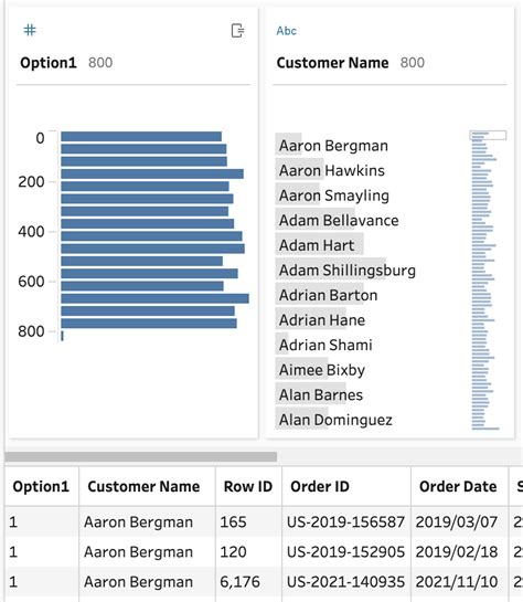 How To Make Some Fields Data Anonymous Using Numbers Or Alphabet