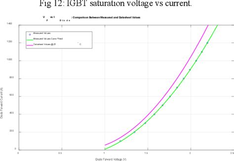 Figure 13 From A Solid State Circuit Breaker Without Current Limiting Inductor Semantic Scholar