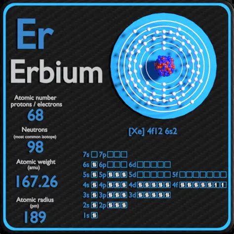 Erbium Protons Neutrons Electrons Electron Configuration