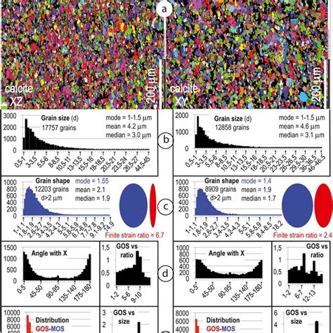 Results Of Ebsd Analysis Of Quartz Grains Same Caption As In Figure 3