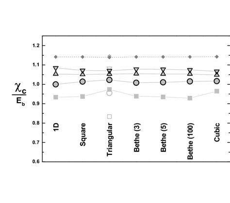 The Dynamic Critical Nonlinearity Parameter Scaled By The Bound State
