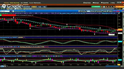 Code Your Custom Indicator In Thinkorswim Thinkscript Mt5 Mt4 And Trading View By Smithdammy4