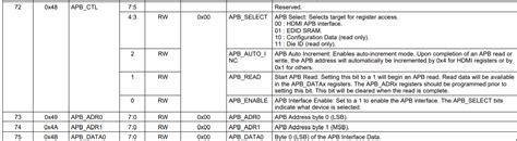 Ds90uh949 Q1evm Video Generation Without Edid Interface Forum