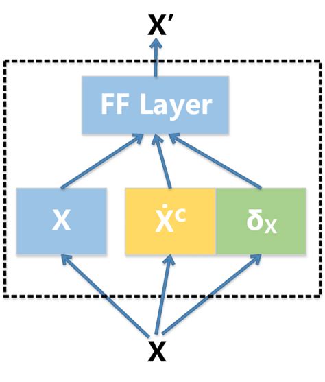 The Discriminative Block For Question Discrimination And Adaptation Download Scientific Diagram