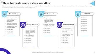 Service Desk Workflow Powerpoint Ppt Template Bundles PPT Sample