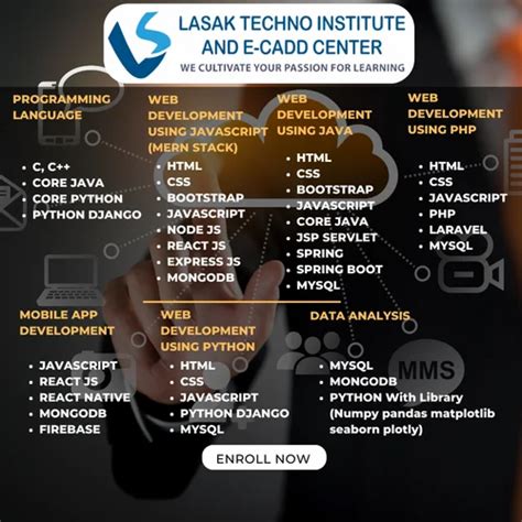 Programming Languages And Web Development Course In Coimbatore ID