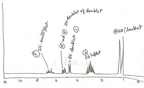 Solved Please Answer Question Bonus Predicting The Spectrum H NMR Course Hero