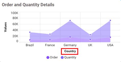 Stacked Area Chart Embedded BI Bold BI Documentation