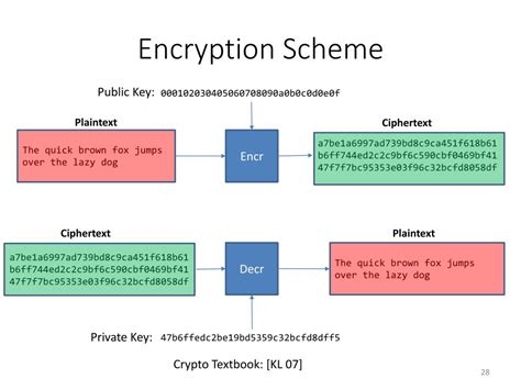 ppt querying encrypted data powerpoint presentation free download id 1627166