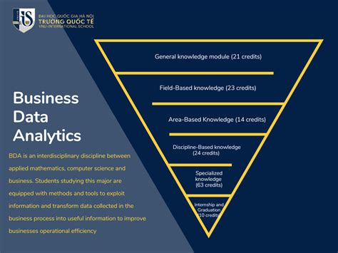 Business Data Analytics Trường Quốc Tế Đhqghn