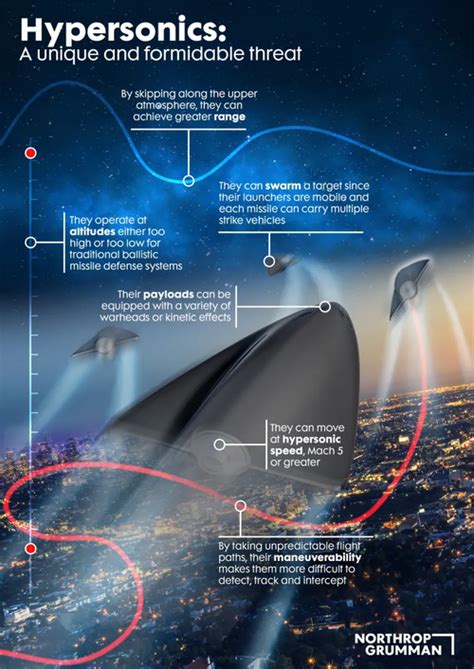 Ground Based Interceptor Gbi Page 7 Secret Projects Forum