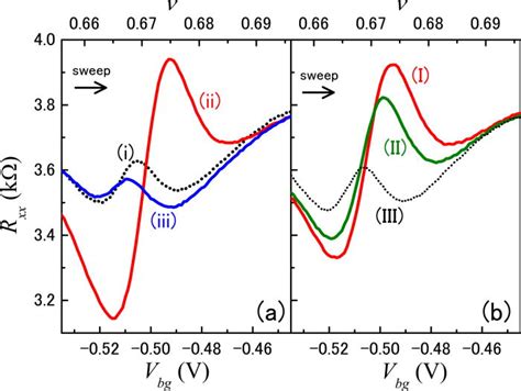 Resistive Detection Of Optically Pumped Nuclear Polarization With Spin Phase Transition Peak At