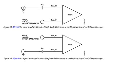 Ad9361 Ug 570 Qanda Design Support Ad9361 Ad9363 Ad9364 Engineerzone