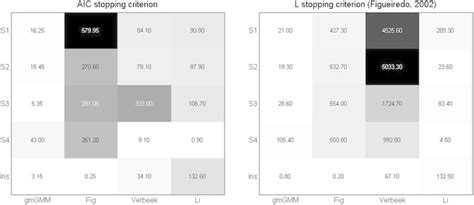 finding optimal number of components in gmm standard deviations the
