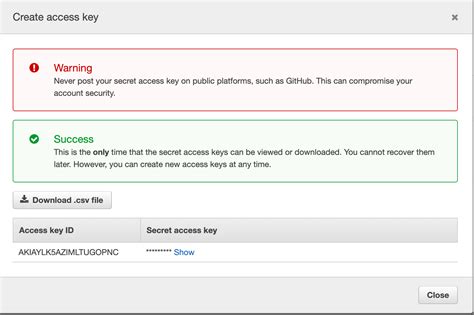 Aws Iam Users And Groups Along With Permissions Binary Cipher