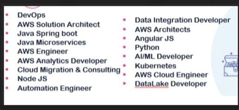 Gaurav Jain On Linkedin Note Recruitment Software Development Testing Javadeveloper Python