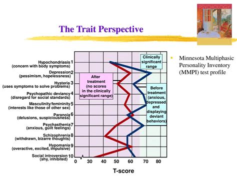 Dr Rowley Pasco High School Ap Psychology Ppt Download