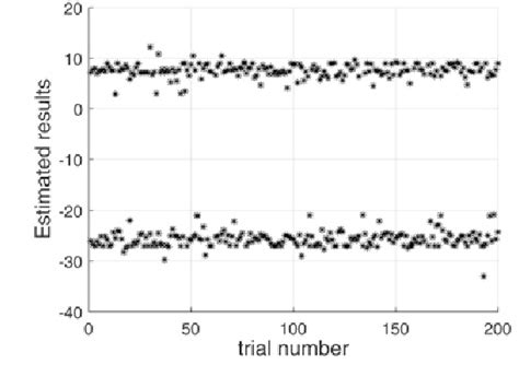 Figure 1 From Doa Estimation For Monostatic Mimo Radar Using Enhanced Sparse Bayesian Learning