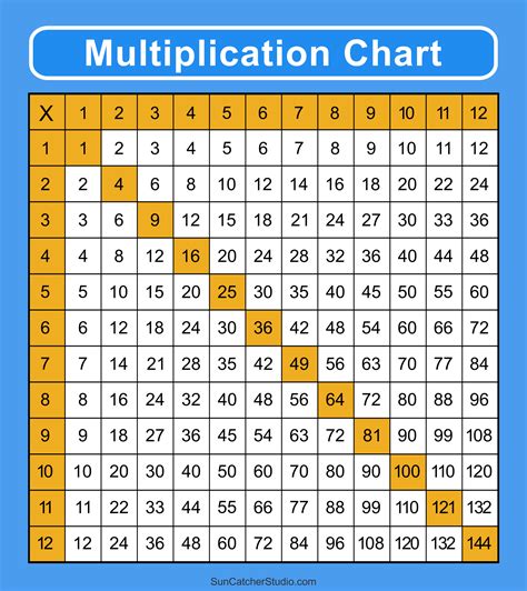 Multiplication Table Pdf 1 100 Chart