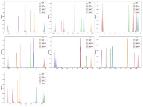 the distribution of the feature representations generated by the last