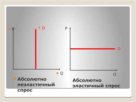 Монополия. Виды монополии - презентация онлайн