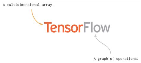 Everything You Need To Know About Tensorflow 20