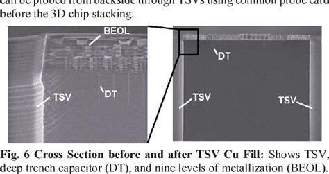 Figure 1 From 3d Stackable 32nm High K Metal Gate Soi Embedded Dram Prototype Semantic Scholar