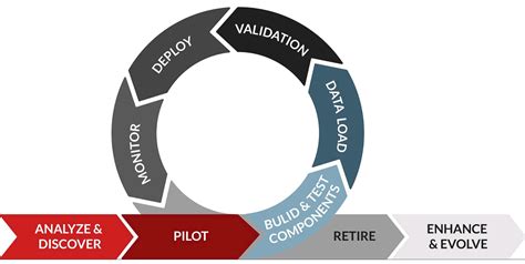 Databricks Adds New Migration Brickbuilder Solutions To Help Customers Succeed With Ai The