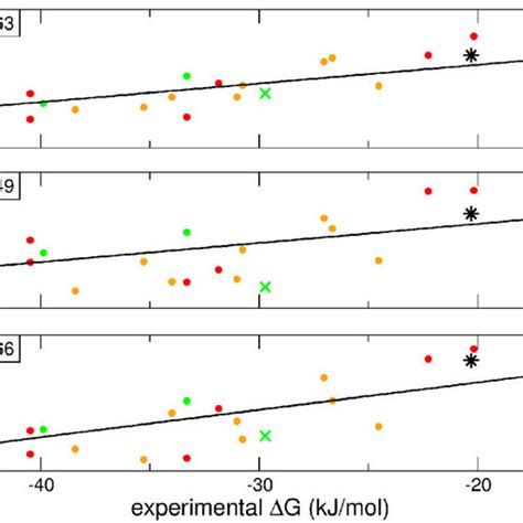 Haddock Values Are Expressed In Au Mm Pbsa And Dampened Mm Pbsa