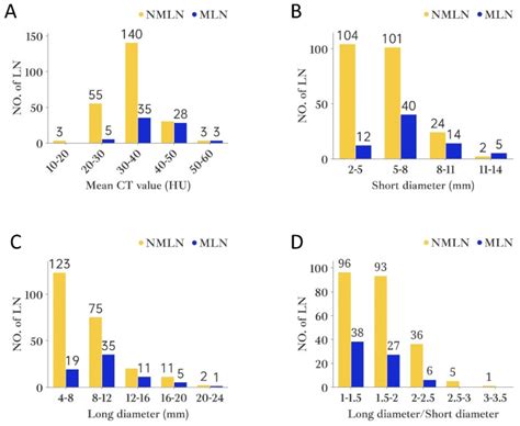 Development And Validation Of A Nomogram For Axillary Lymph Node
