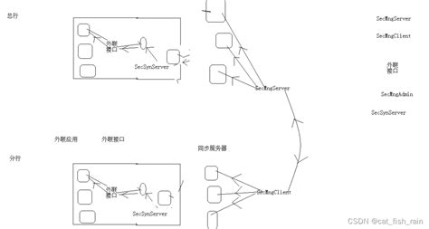 数据安全传输基础设施平台（五） Csdn博客