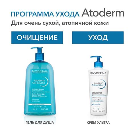Bioderma Atoderm Гель для душа для сухой кожи, 200 мл — купить на сайте ...