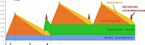 Deeplearning Ai Machinelearning Gpu Modeltraining Optimization Sagar Desai