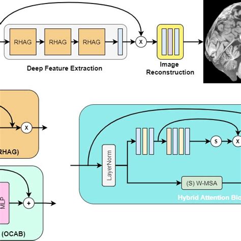 pdf improving structural mri preprocessing with hybrid transformer gans