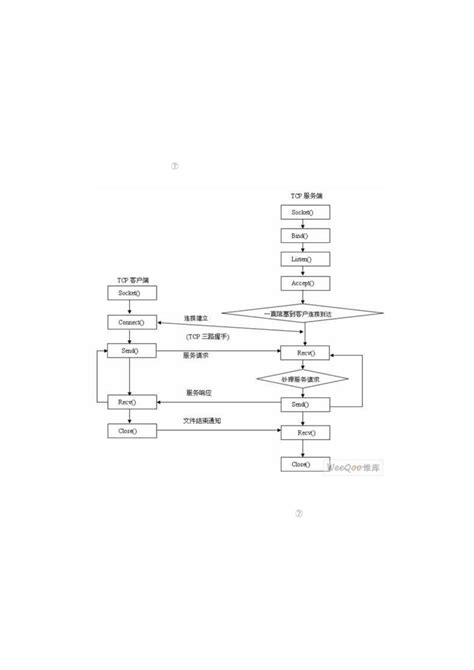 Tcp与udp编程详解：基于socket实现 Csdn文库