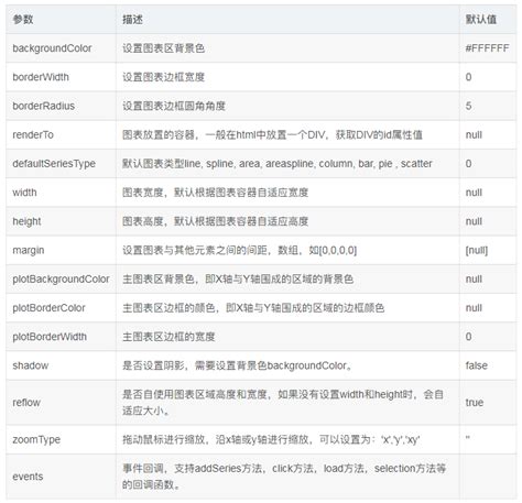4一起学习highcharts 配置选项详细说明toptions Csdn博客