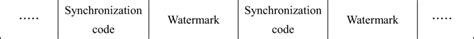 The Relationship Between Snr And The Scaling Factor A2 For Popular
