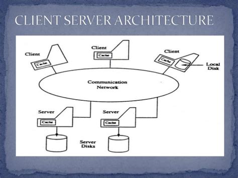 File Service Architecture And Network File System