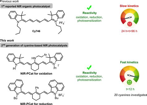 Second Generation Of Near‐infrared Cyanine‐based Photocatalysts For