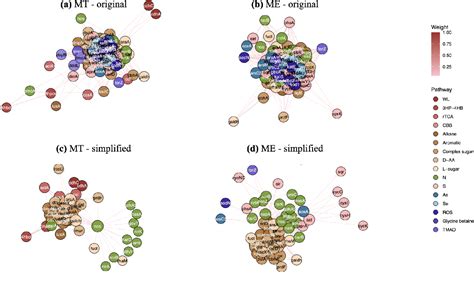 figure 4 from a unified view on neural message passing with opinion