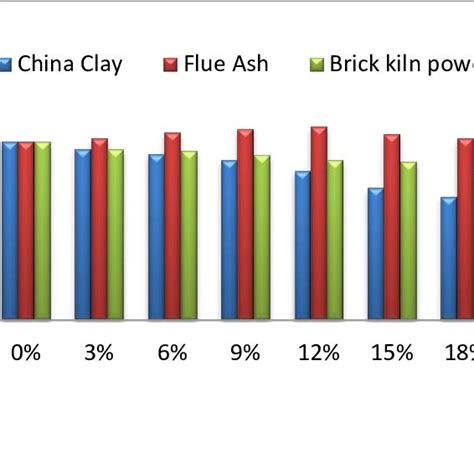 Interpretation Of Bagolini Glasses Test Download Scientific Diagram