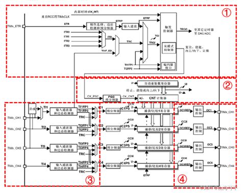 Stm32学习总结：定时器（2）通用定时器之时钟源选择stm32定时器时钟源 Csdn博客