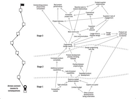 Case Study Causal Map Download Scientific Diagram